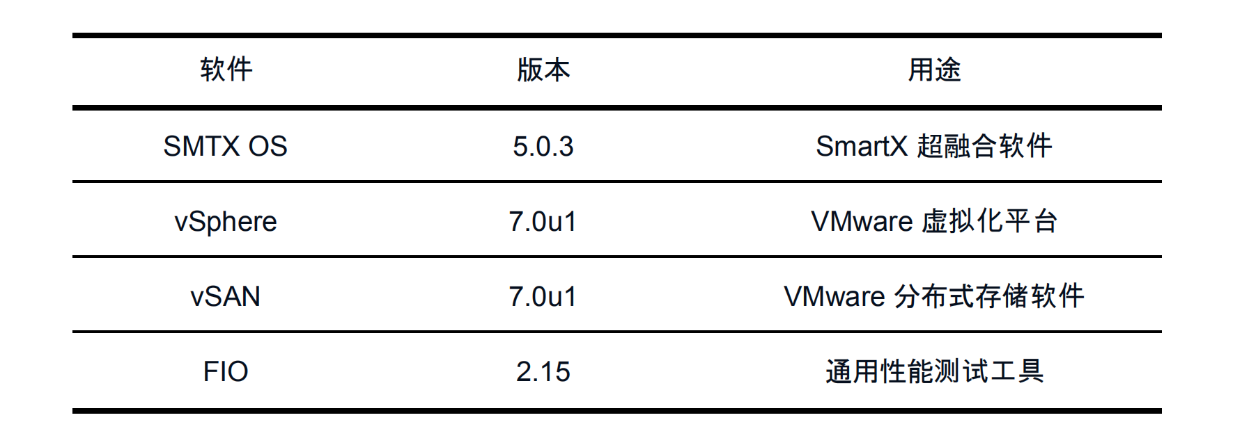 VMware 与 SmartX 分布式存储缓存机制浅析与性能对比_smartx 对比-CSDN博客