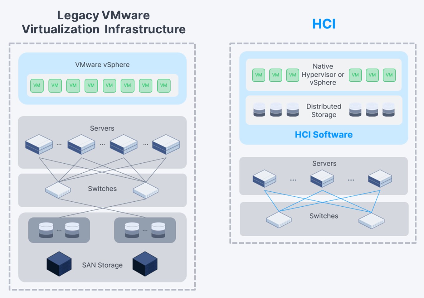What Is Hyperconverged Infrastructure Hci Vmware Mena - vrogue.co What Is Hyperconverged Infrastructure Hci Vmware Mena - vrogue.co
