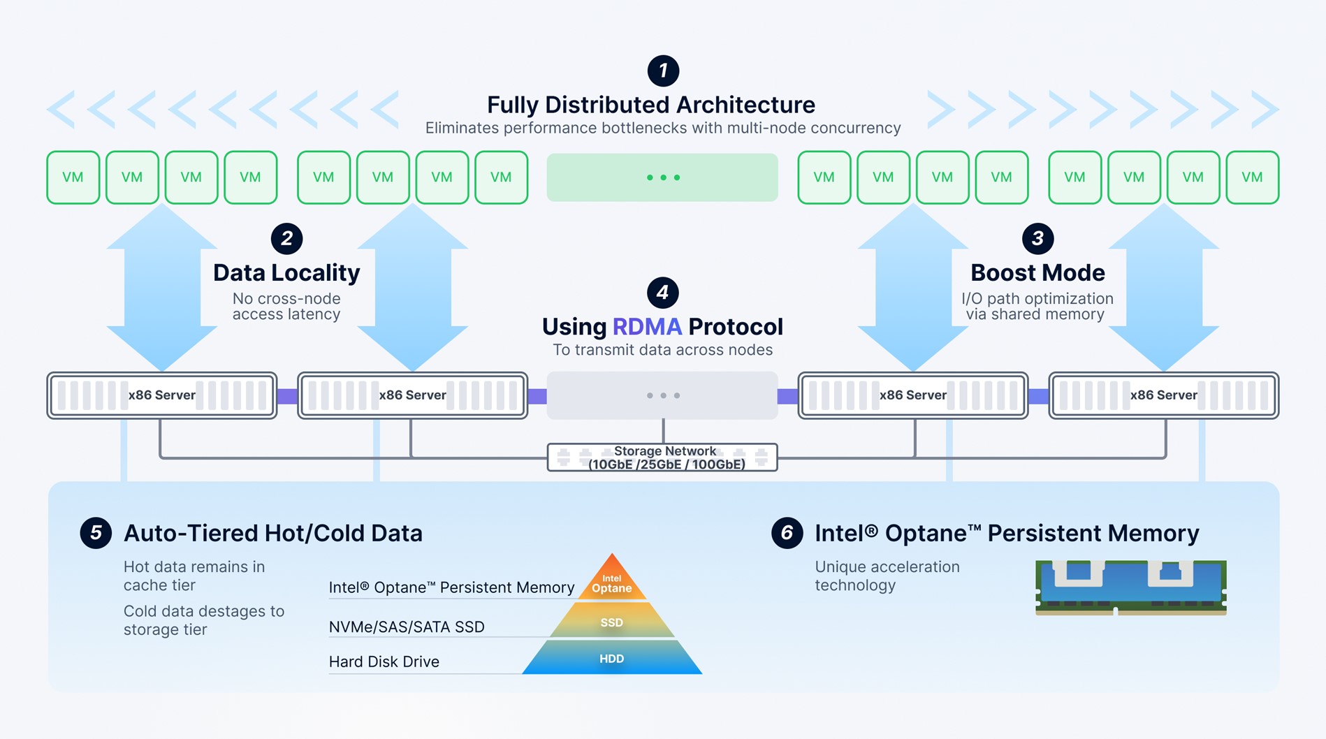 Hyperconvergence vs. Legacy VMware Virtualization Infrastructure: Four Differences and Five ...