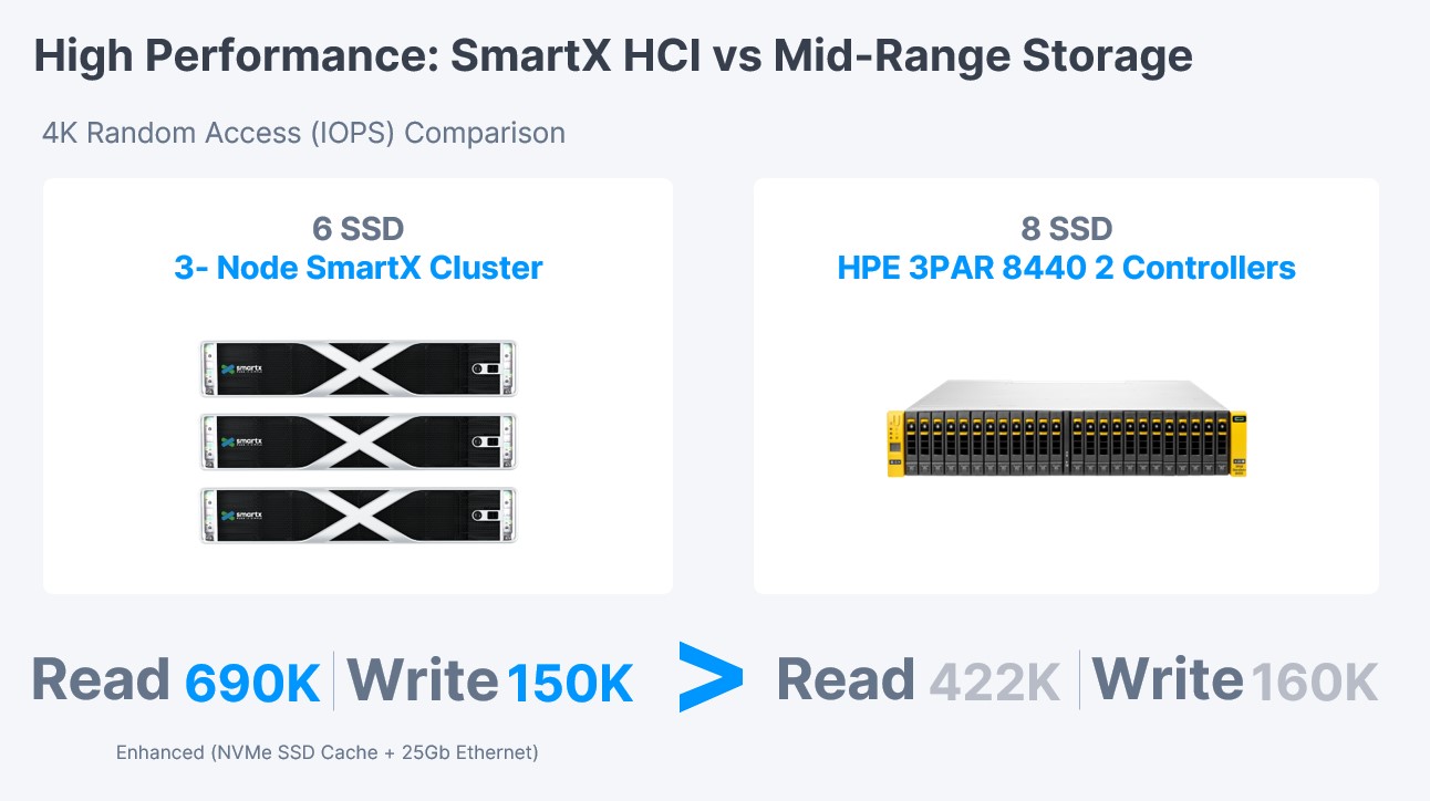 Hyperconvergence vs. Legacy VMware Virtualization Infrastructure: Four Differences and Five ...