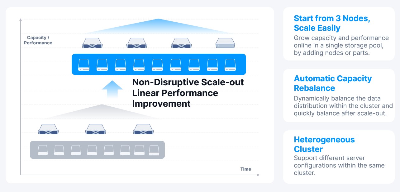 Hyperconvergence vs. Legacy VMware Virtualization Infrastructure: Four Differences and Five ...