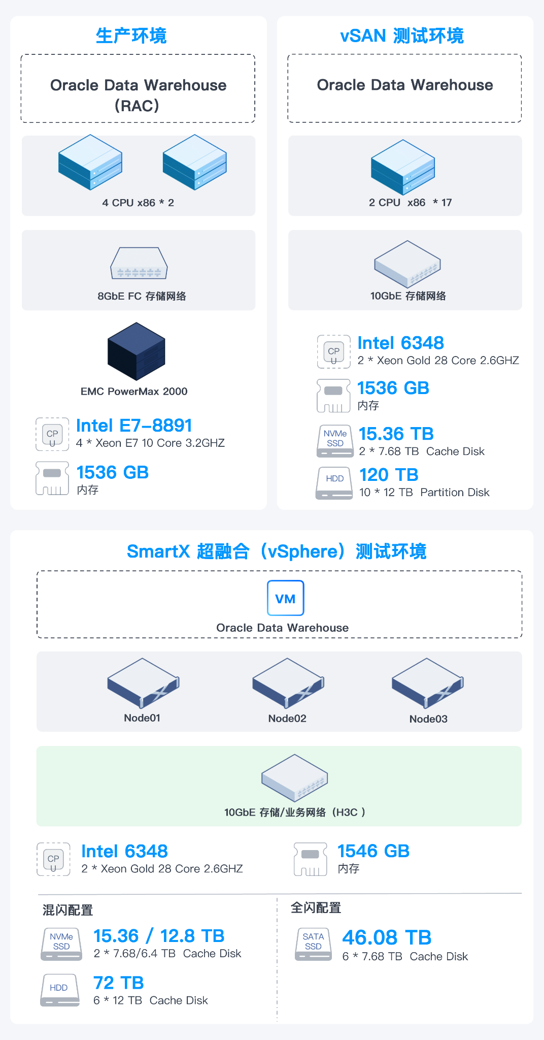 vSAN vs SmartX 超融合：BI 数仓跑批效率对比测试-CSDN博客