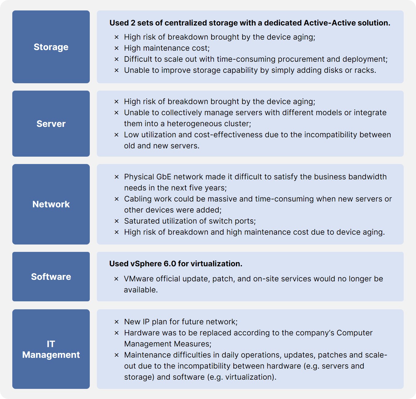 Shenwan Hongyuan Securities: An In-depth Transformation From Legacy Virtualization to ...
