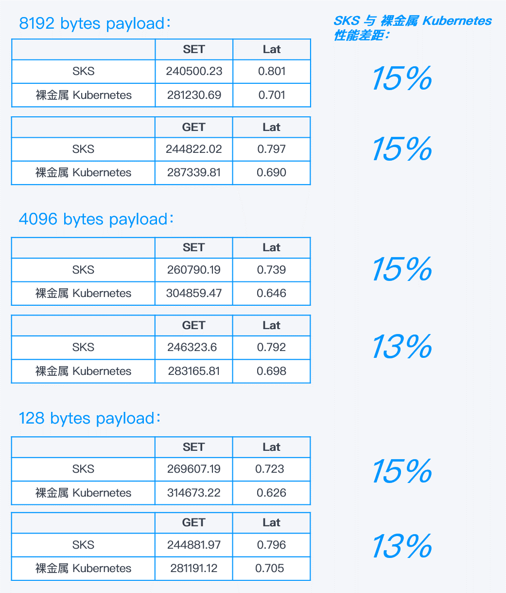 性能评测｜虚拟化和裸金属 K8s 哪个性能更好？-CSDN博客