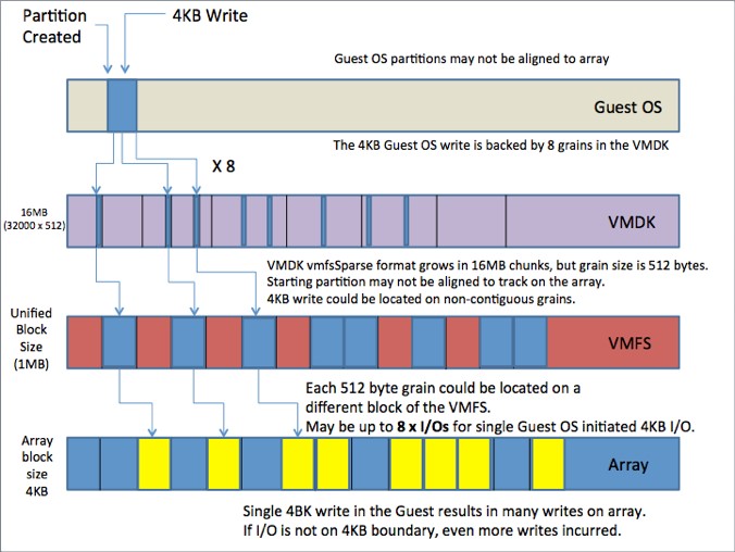 VMware 与 SmartX 快照原理浅析与 I/O 性能对比_vmware虚拟机内存快照-CSDN博客