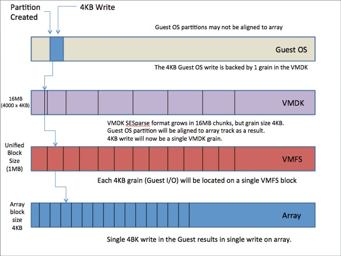 VMware 与 SmartX 快照原理浅析与 I/O 性能对比 – 博客