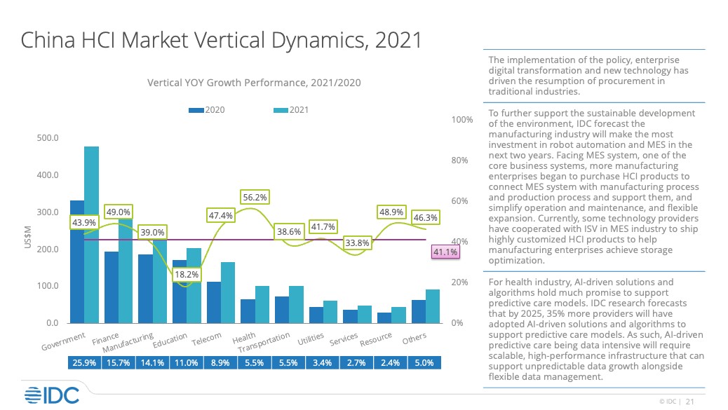 一文了解超融合信创云基础设施 – 博客
