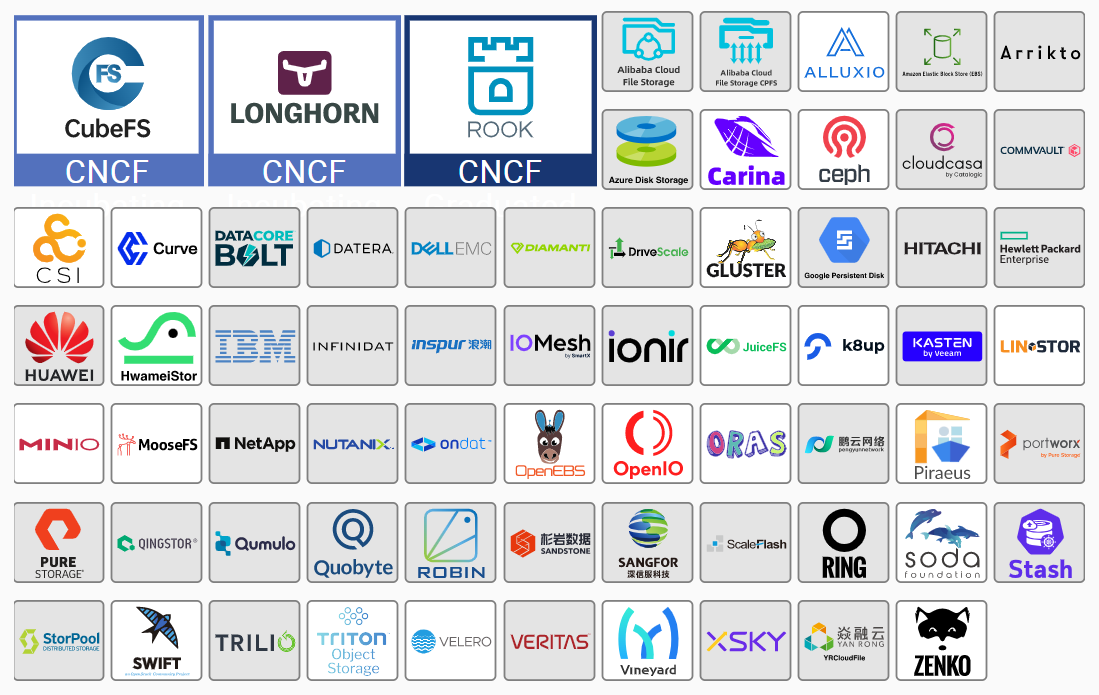 一文看懂 K8s 持久化存储、云原生存储、容器原生存储、K8s 原生存储有何区别 – SmartX