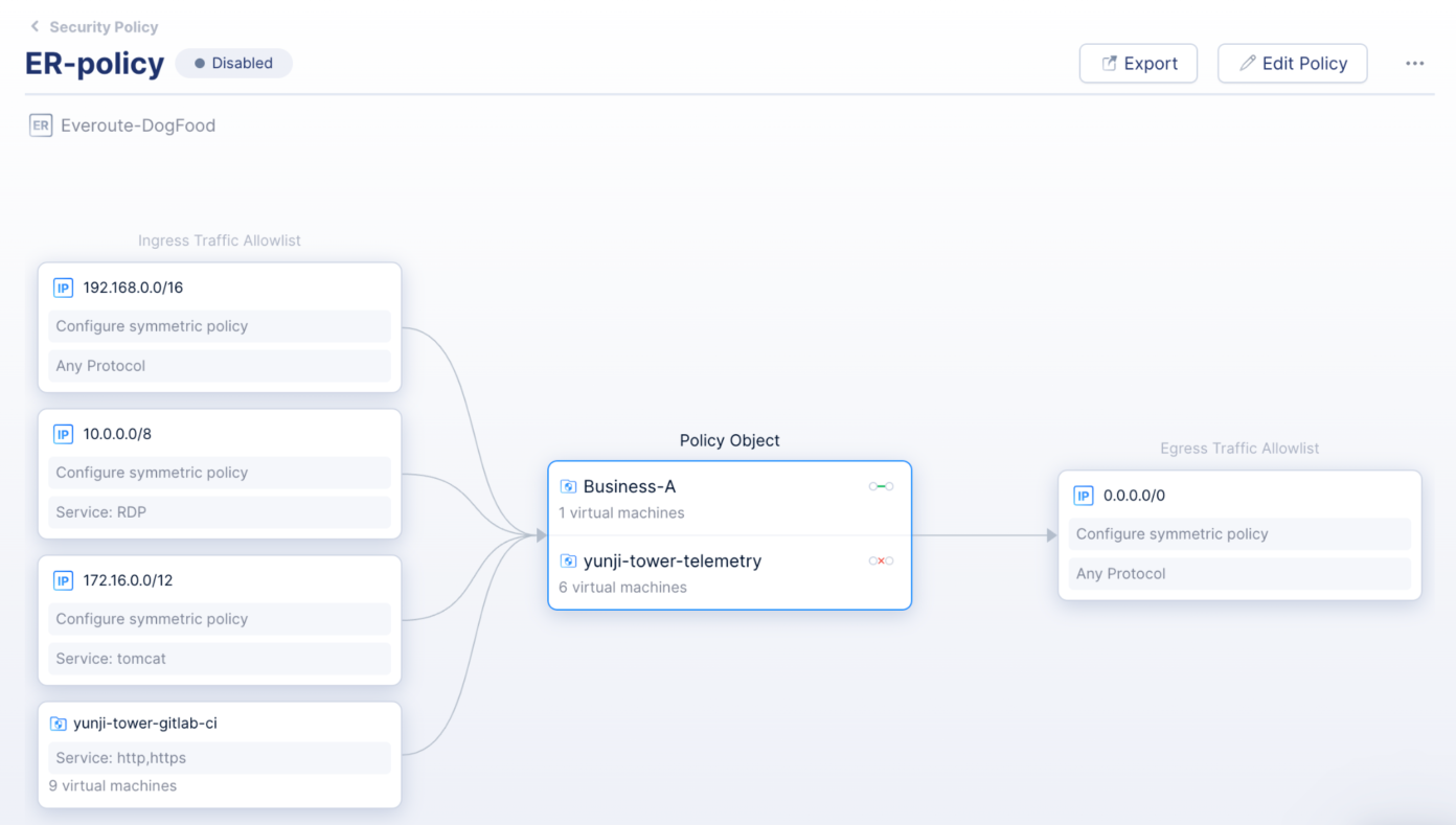 Introducing SmartX HCI 5.1, Full Stack HCI for Both Virtualized and Containerized Apps in ...
