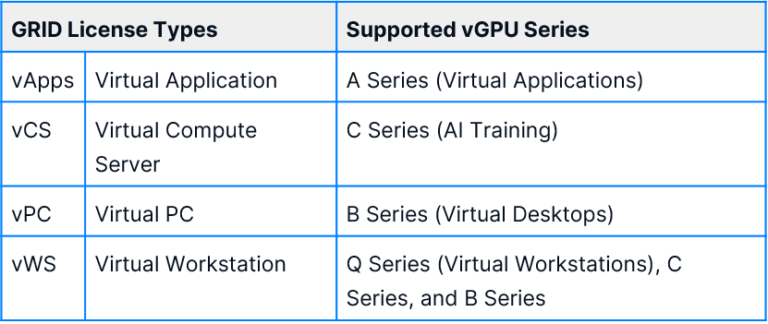 GPU Passthrough & vGPU: Using GPU Application in Virtualization with SMTX OS 5.1 – SmartX