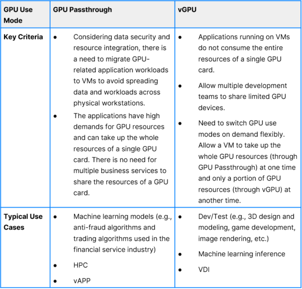 GPU Passthrough & vGPU: Using GPU Application in Virtualization with ...