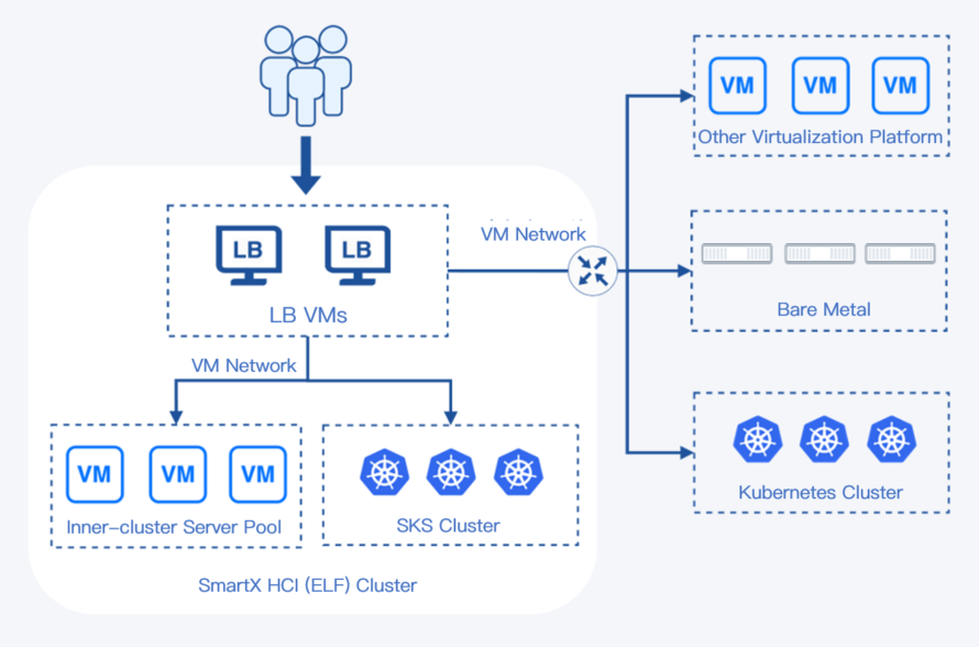 Software-defined Load Balancing in Everoute 2.0: Improving Virtual Network Performance and ...