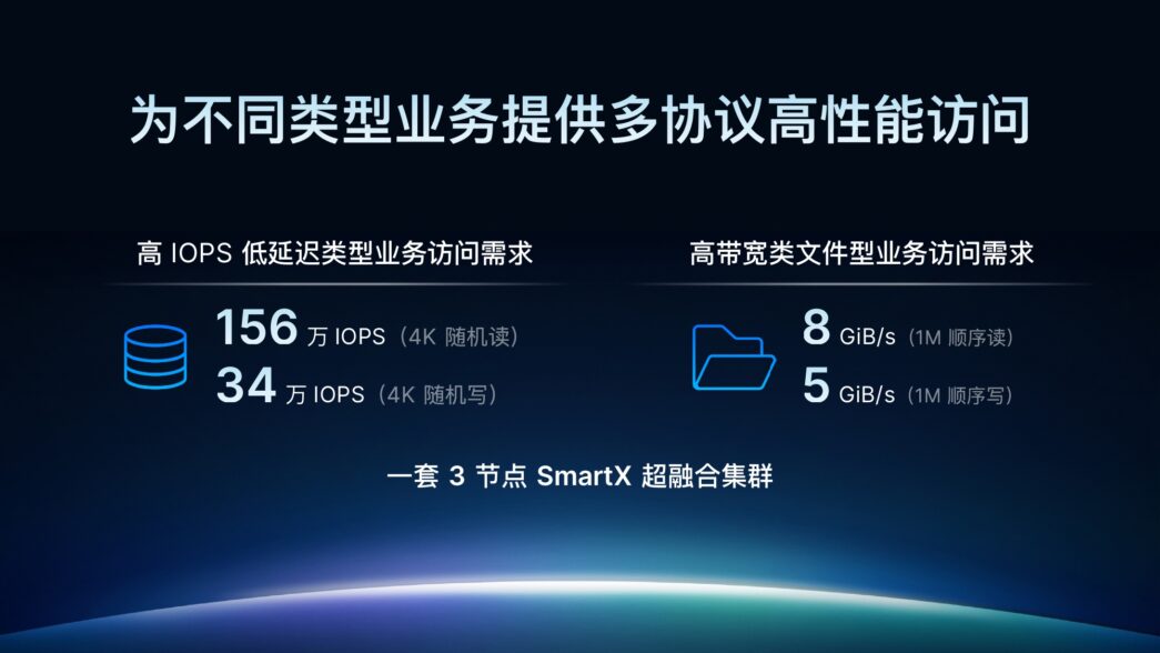 SmartX HCI 6.0 正式发布：超越传统，定义非凡 – SmartX
