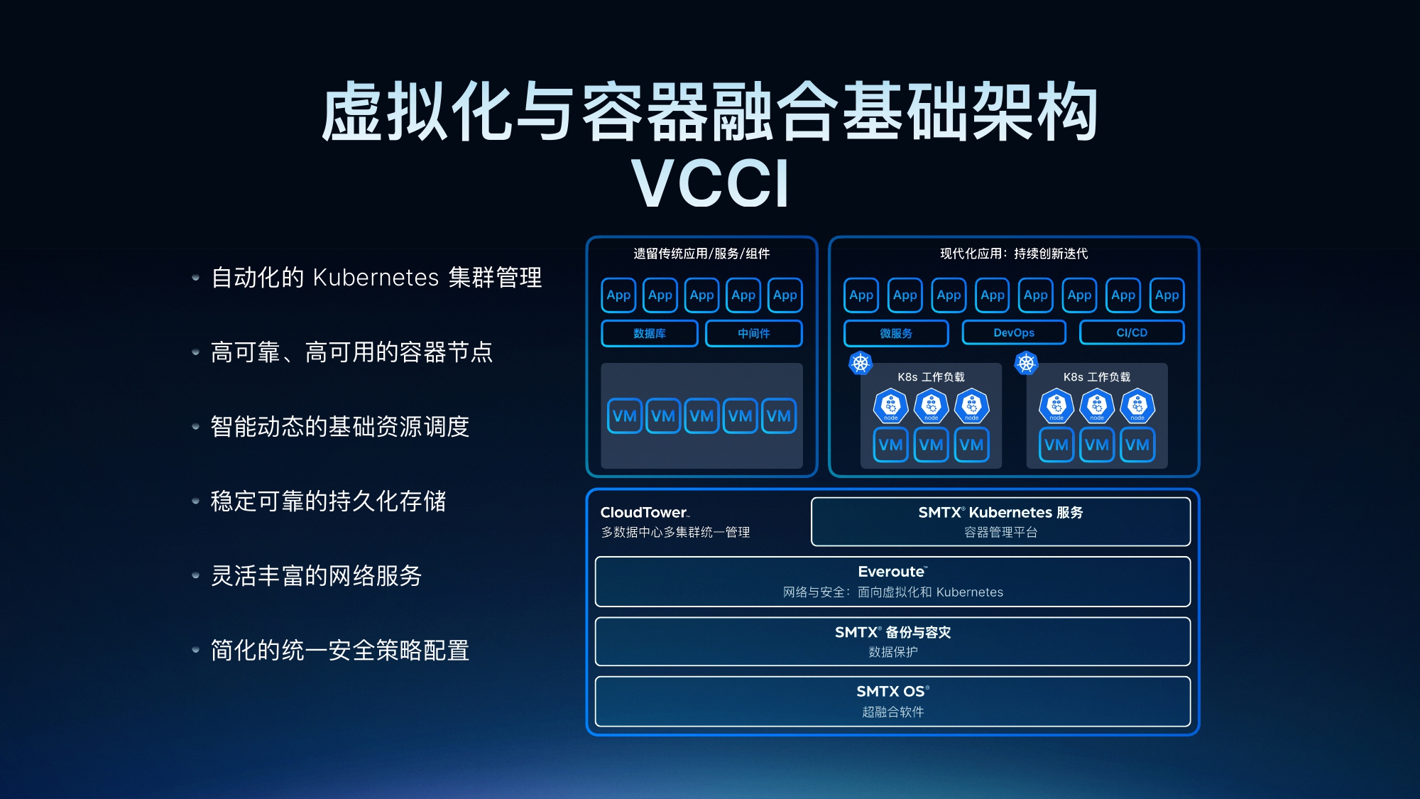 SmartX HCI 6.0 正式发布：超越传统，定义非凡 – SmartX