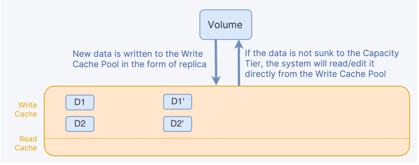 Understanding the Upgraded Storage Tiering Model of SmartX ECP – SmartX
