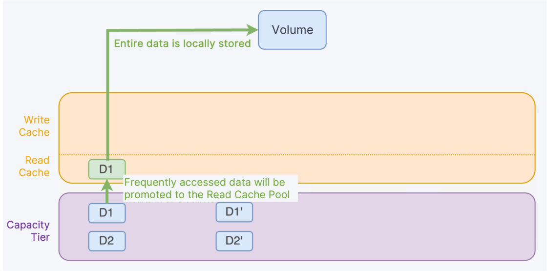 Understanding the Upgraded Storage Tiering Model of SmartX ECP – SmartX