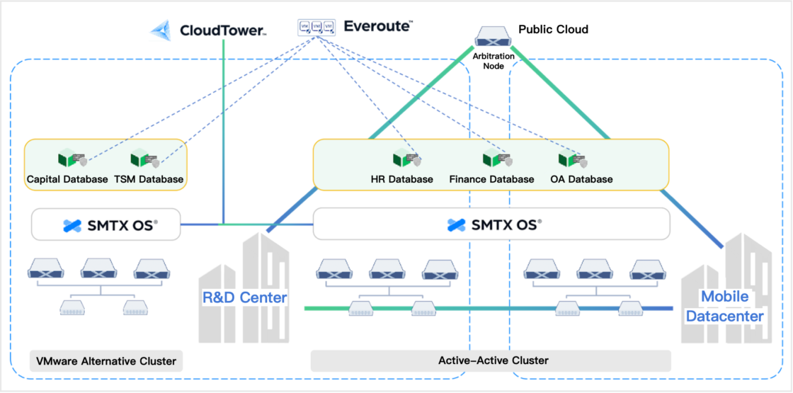 Xinyi Glass: Building Active-Active ECP Clusters Across Data Centers ...
