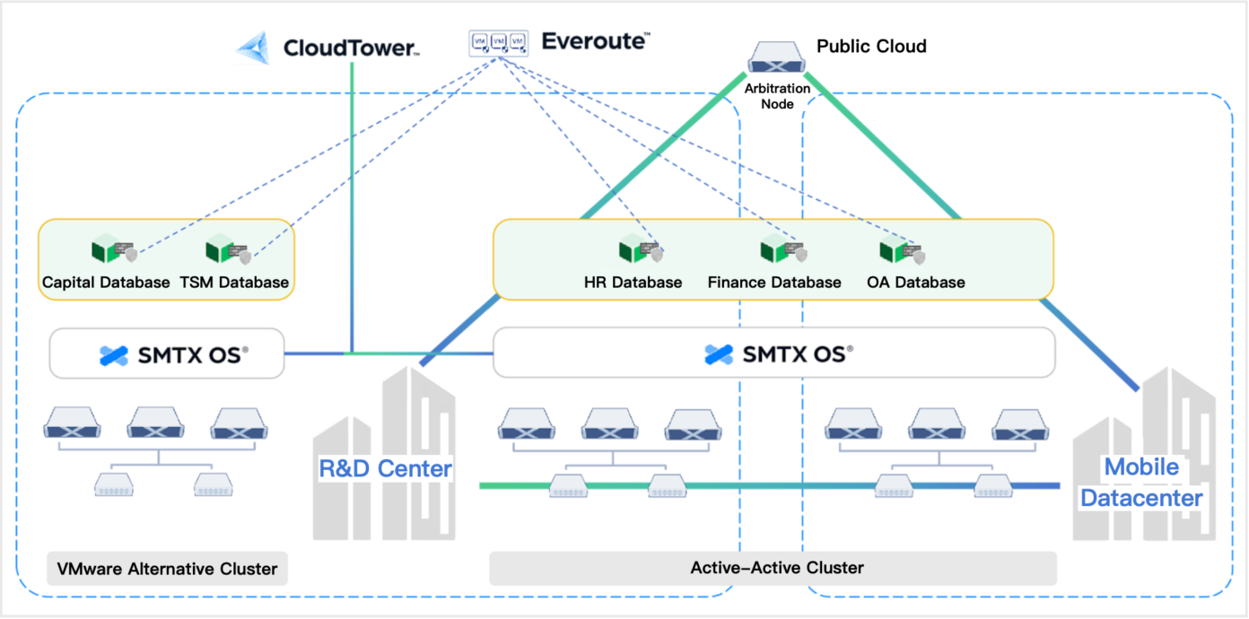 Xinyi Glass: Building Active-Active ECP Clusters Across Data Centers ...