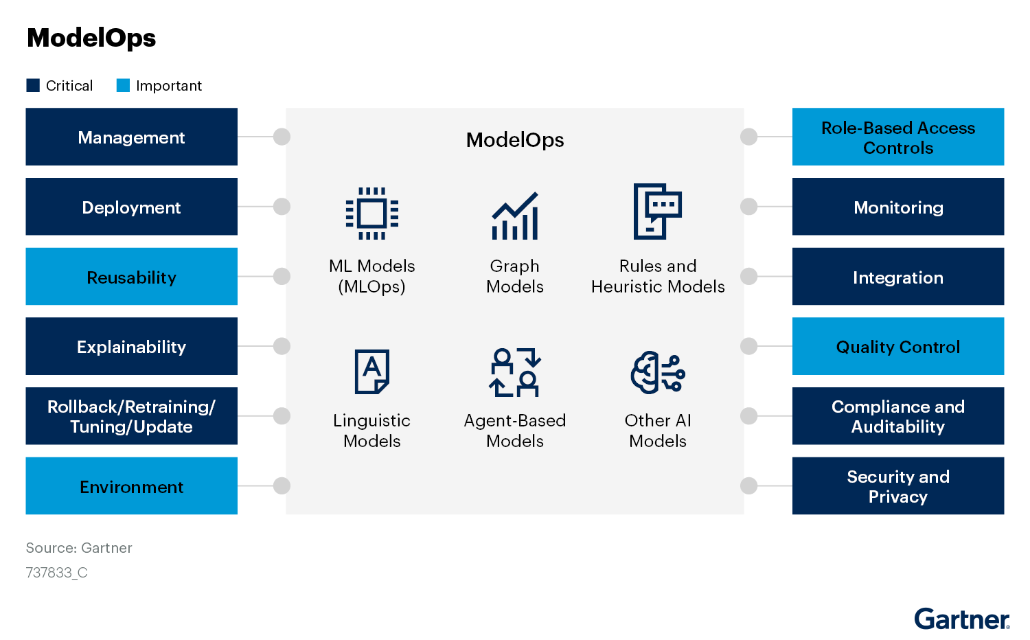 AI 模型落地关键概念解读：推理引擎/ModelOps/MaaS/AI Agent… – SmartX