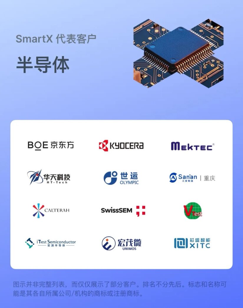 SmartX在半导体：覆盖全产业链，支撑研发与核心生产，实现VMware替代 – SmartX